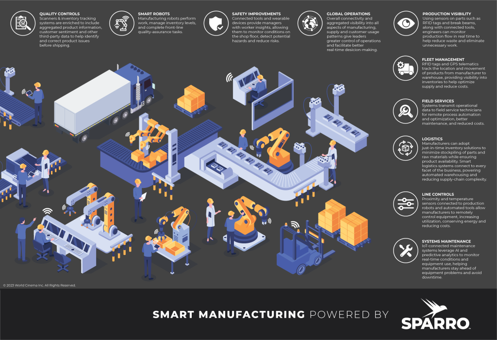 Manufacturing - Sparro - End-to-End Solutions, Managed Network Services ...