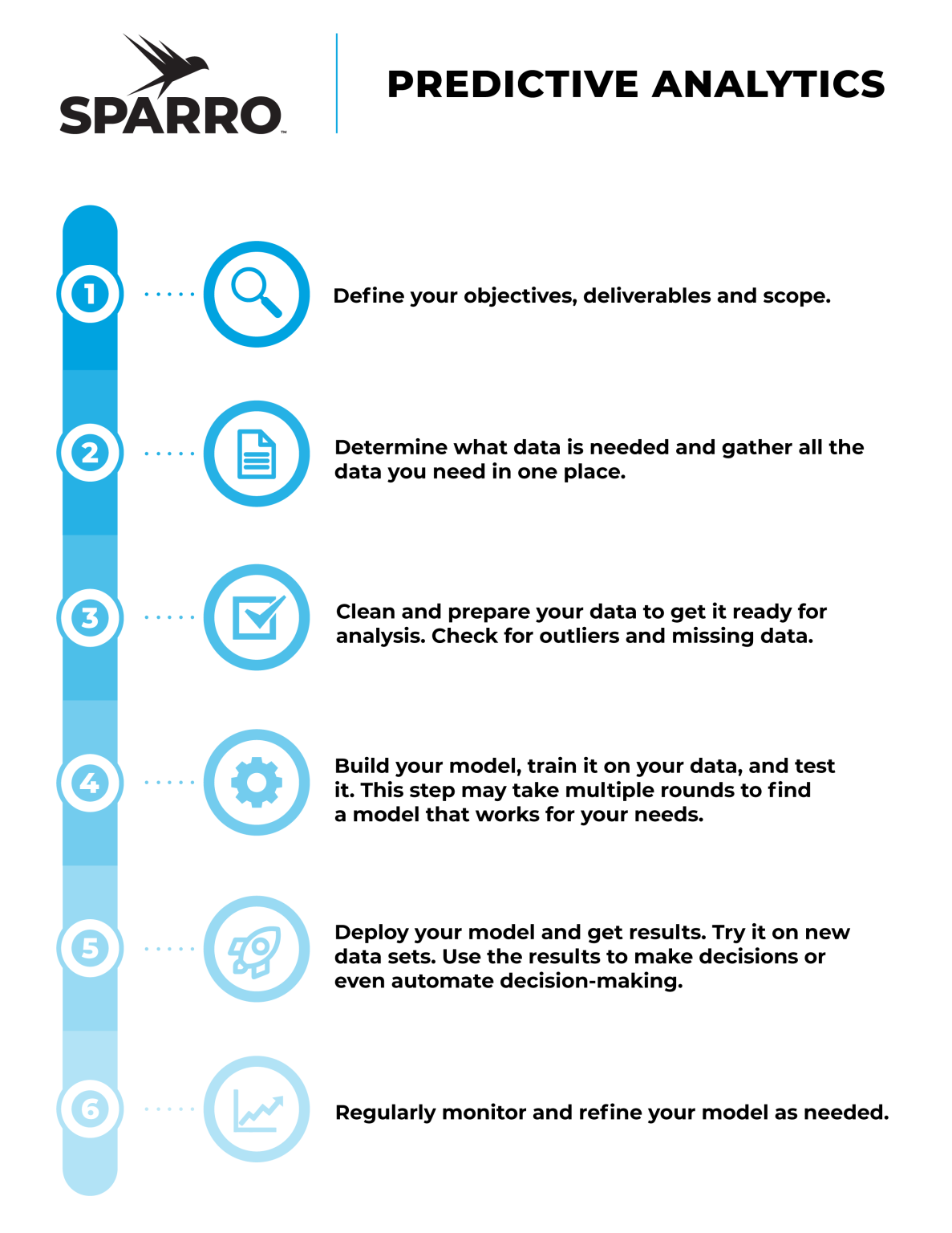 Predictive Analytics - Sparro - End-to-End Solutions, Managed Network ...